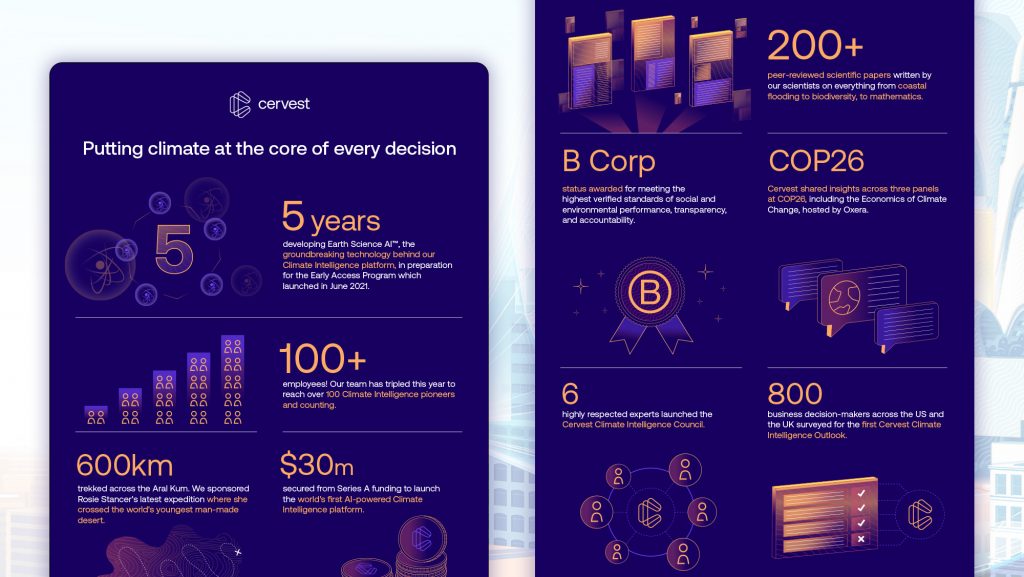 Cervest infographic | Russell Mount